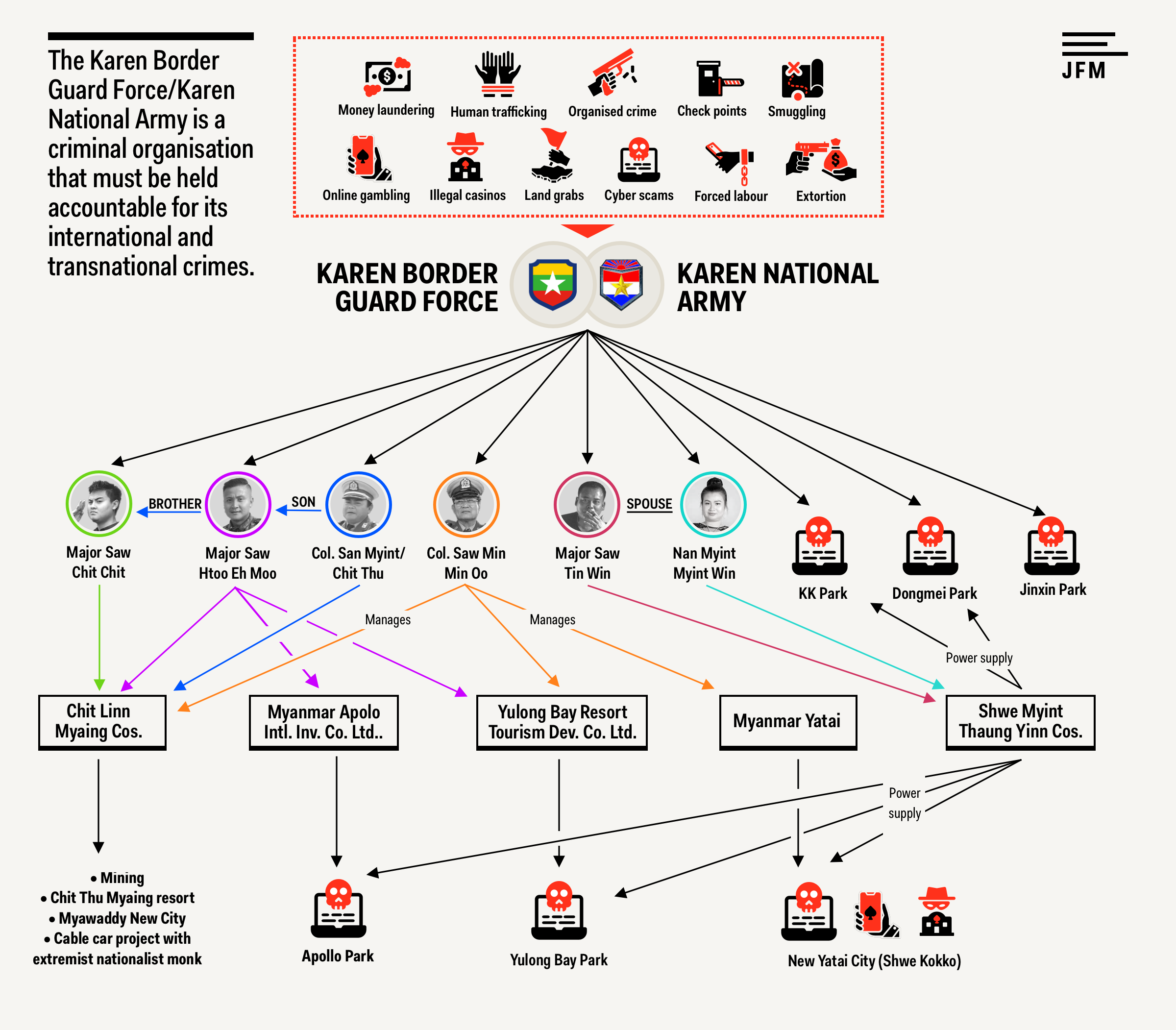 The Karen Border Guard Force/Karen National Army Criminal Business Network Exposed - Progressive ...